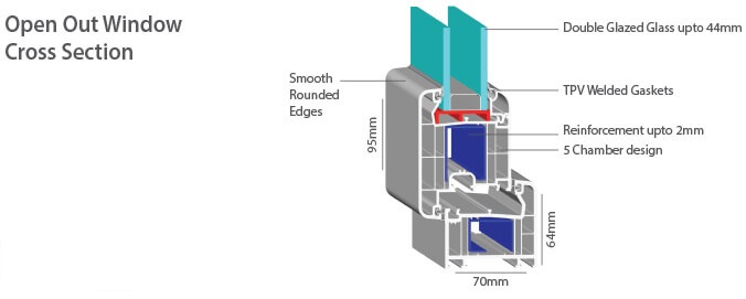 Technical Details – Smart Window