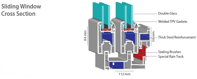 Technical Details – Smart Window