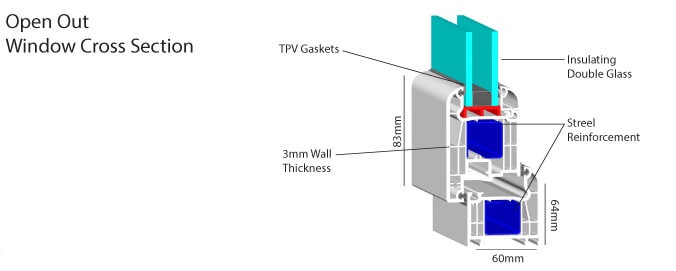 Technical Details – Smart Window