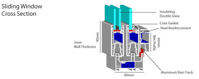 Technical Details – Smart Window
